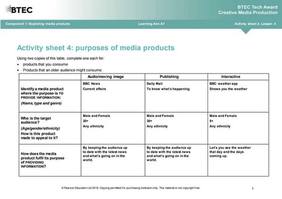 Component 1 lesson 4 purposes of media products | PPTX