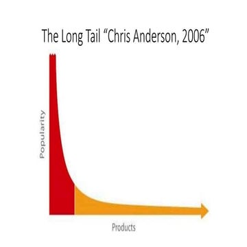 The long tail presentation | PPTX