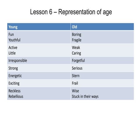 Representation of age | PPTX