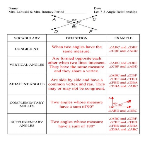 Angles And Angle Relationships