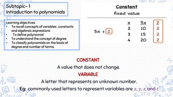 Mathematics Chapter 2 Polynomials | Class 9th | PPT | PPT