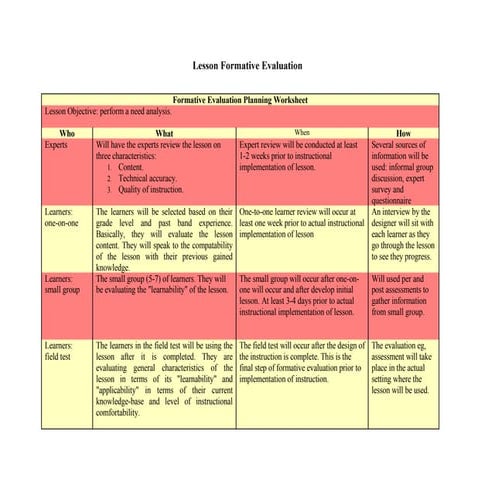 Lesson Formative Evaluation | PDF