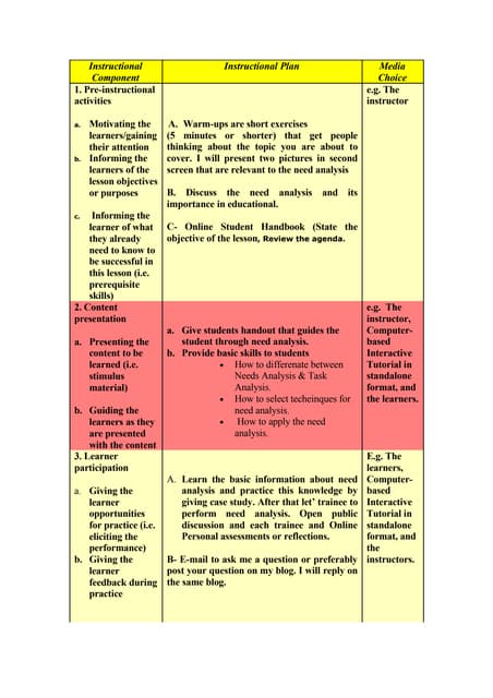 Introduction To Text Wrap | ODT
