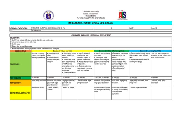 3. Grade-7-SLM-Q2-Module-2-Levels-of-Biological-Organization-2nd-Ed.pdf ...