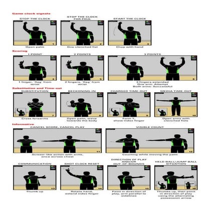 Basketball Hand Signals