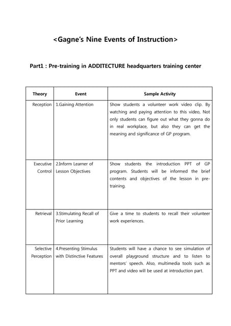 Gagne's 9 example and template[1] | DOC | Educational Assessment ...