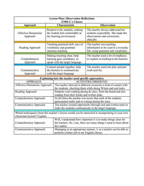 Lesson plan lesson -assessment | PDF | Homework and Study | Education