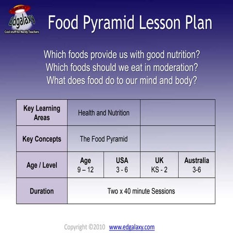 Food Pyramid Lesson Plan Ks2