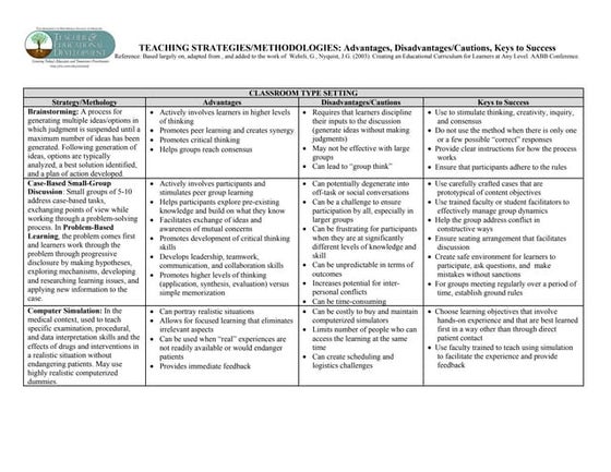 METACOGNITIVE-INSTRUCTION.pptx | Educational Assessment | Education