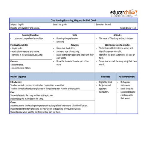 Lesson plan voice thread | DOC