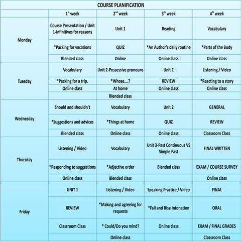 COURSE PLANIFICATION | PPT