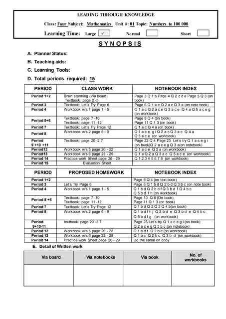 Lesson plan in math (scientific notation) | PDF