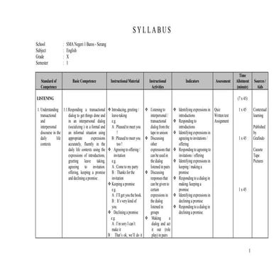 Lesson plan 2.1 syllabus of english class x smt 1 & 2 | PPT