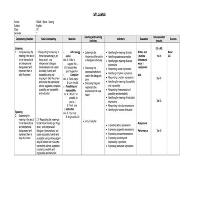 Lesson plan 2.3 syllabus of english class xii smt 1 & 2 | PPT