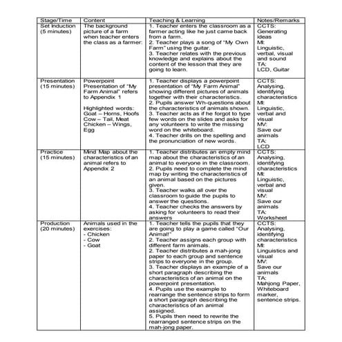 Lesson plan 2 alfa writing farm animals | DOCX