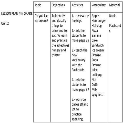 Lesson plan 4th grade | PPT