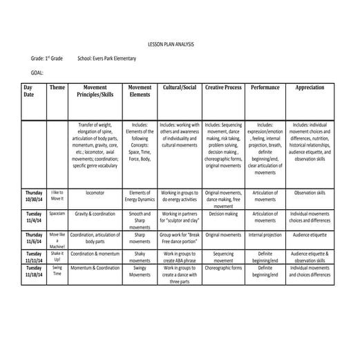 Lesson plan analysis chart(1) | PPT