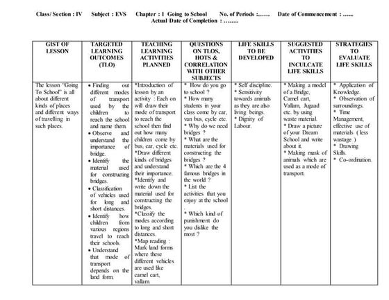 Human Body Class 2 EVS Worksheet.pdf