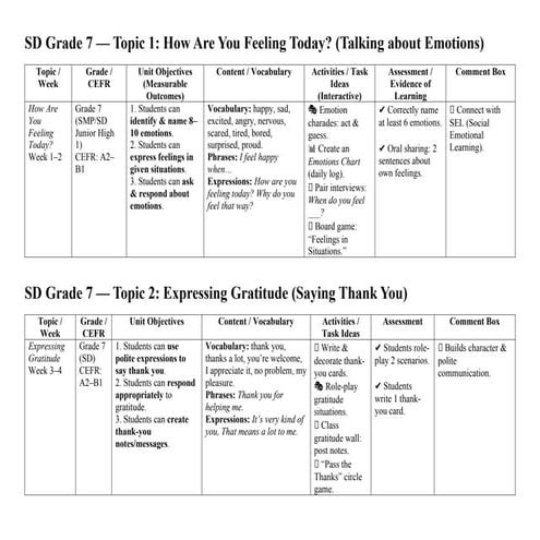 Lesson Plan for Grade 7 (guide and blueprint) | DOCX