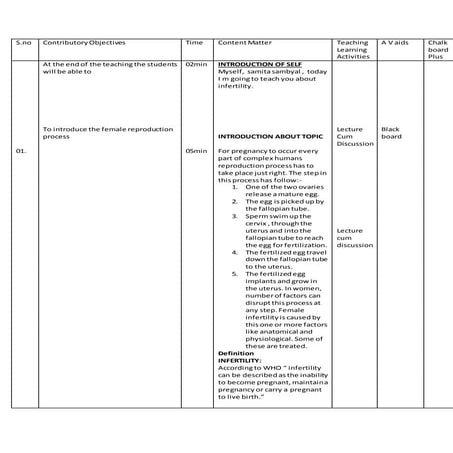 Lesson plan infertility | DOCX