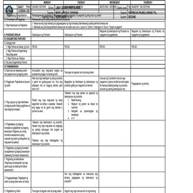 MIL LESSON PLAN WEEK 2 LSHS GRADE 12 HUMSS STUDENTS | PPT
