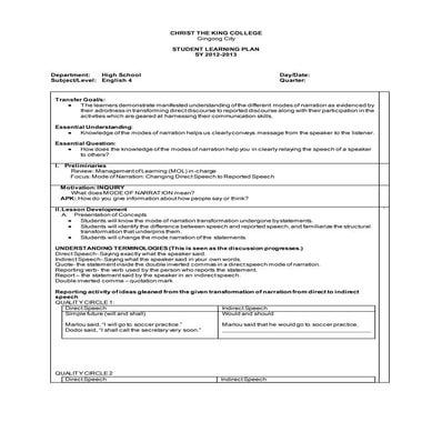 Professional Communication - Indention & Alignment in Formal Letters | PPTX