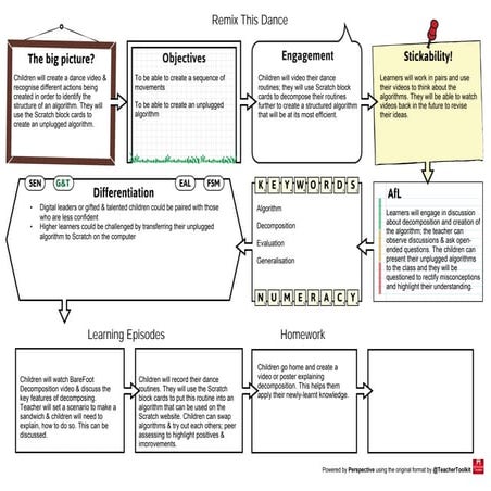 Lesson plan report | PPT