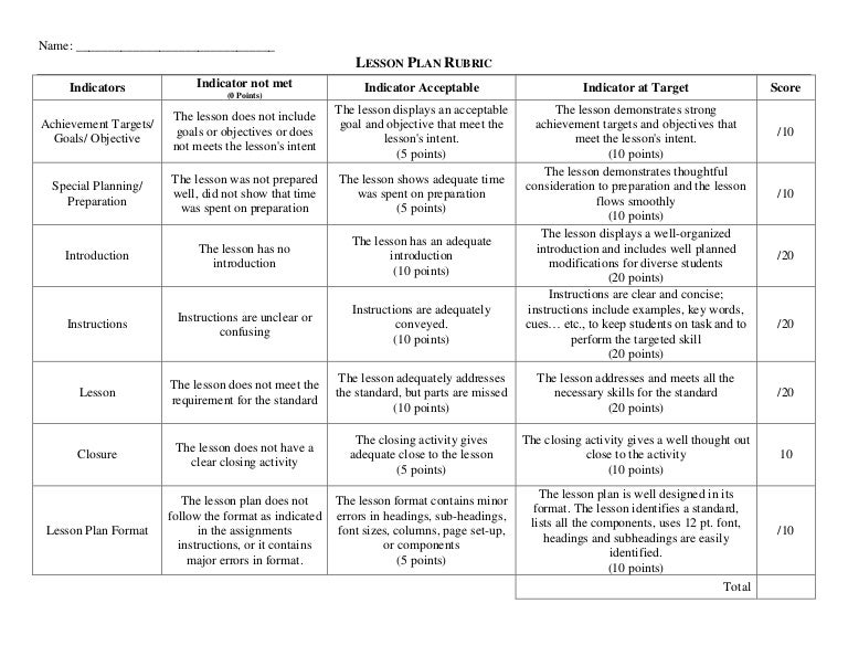Lesson plan rubric