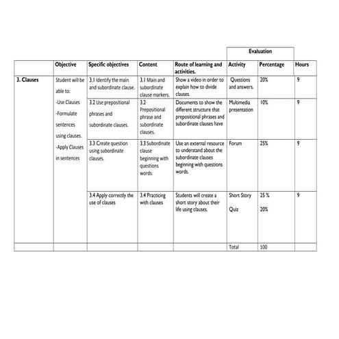 Lesson plan unit 3 | DOC
