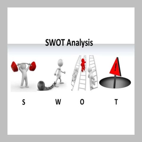 Micro teach - SWOT analysis | PPTX