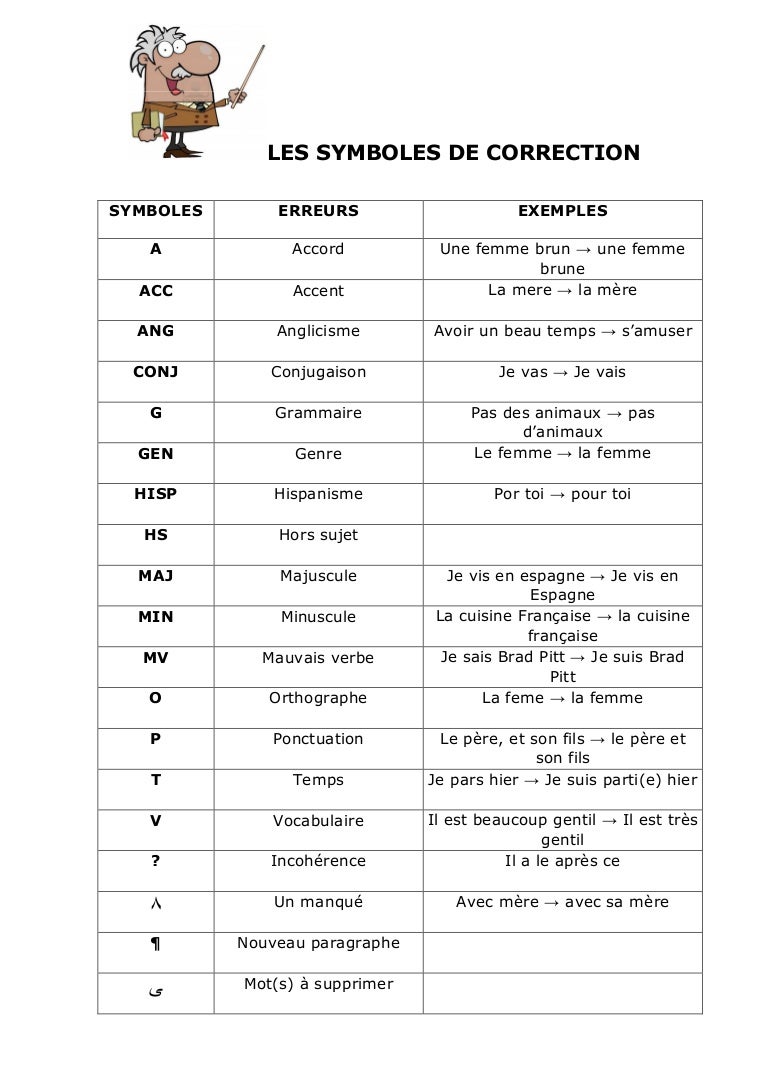 Les symboles de correction