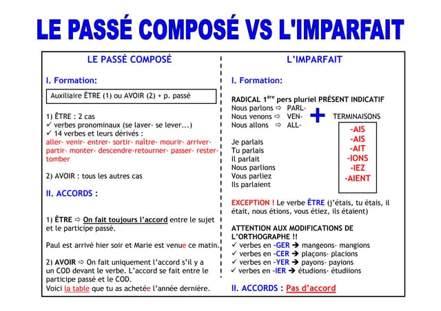 Les adjectifs BAGS/BANGS | PPT