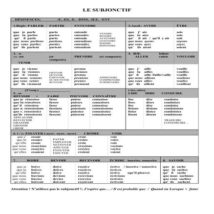 Emplois du subjonctif (B1+- B2) | PDF