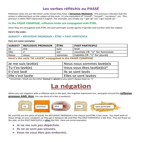 Les verbes réfléchis au passé | PDF
