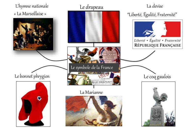 Le symbole de la france