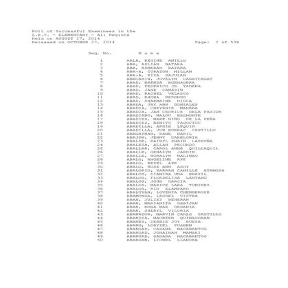 Let results-elementary-082014 | DOC