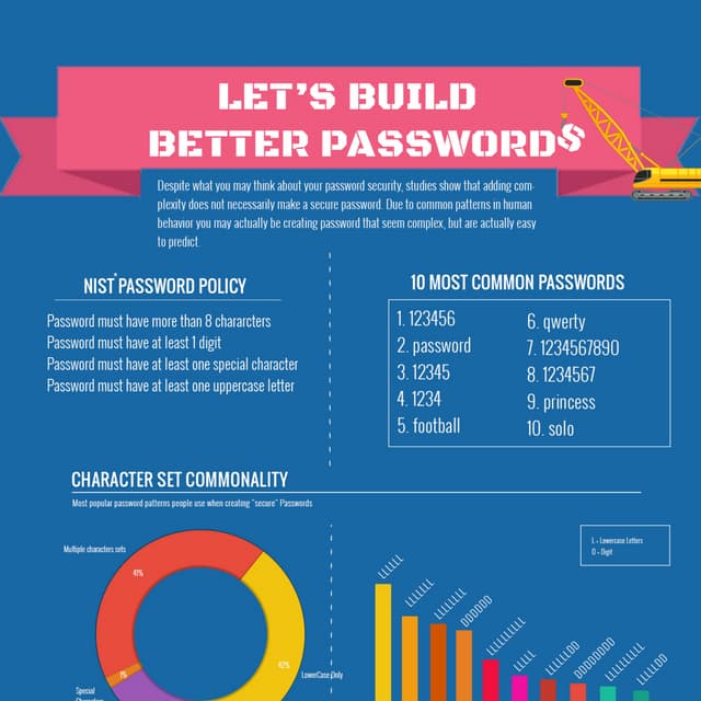 Let's Build a Better Password | PDF