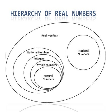 Lets Be Rational! | PPT