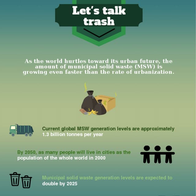 Infographic - Let's talk trash | PDF