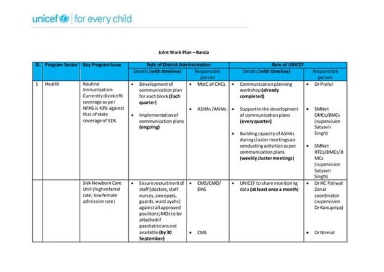 UNICEF | PDF