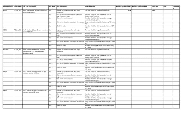 healthcare-project-test-case-writing-guidelines