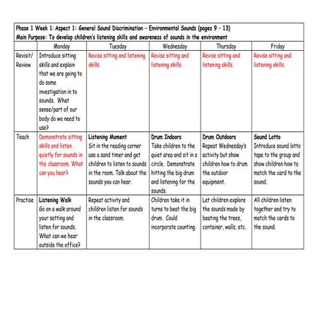 Letters and Sounds planning | PPT