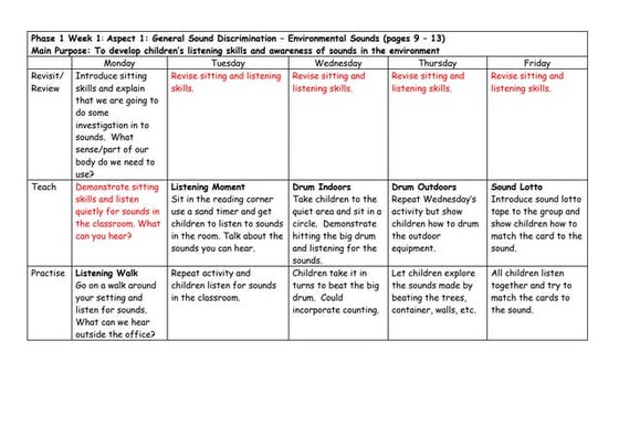 Lesson plan jolly phonics | PDF