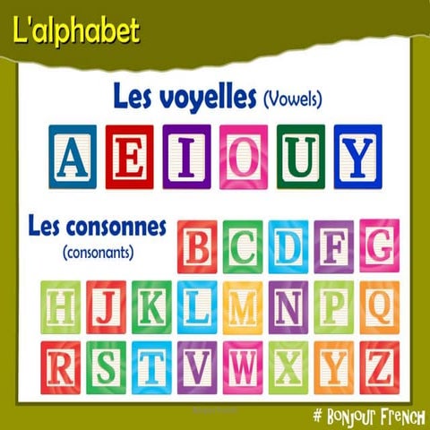 French Alphabets | PPTX