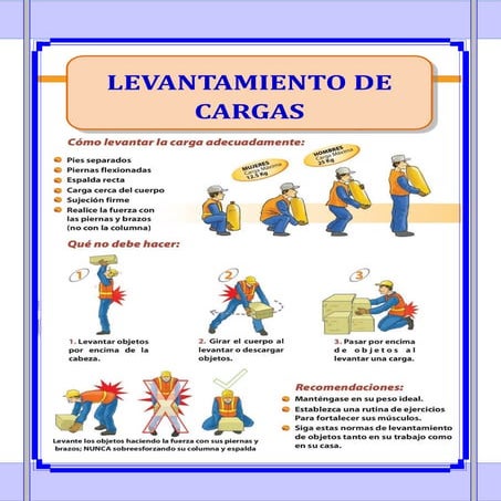 Levantamiento de cargas | PDF