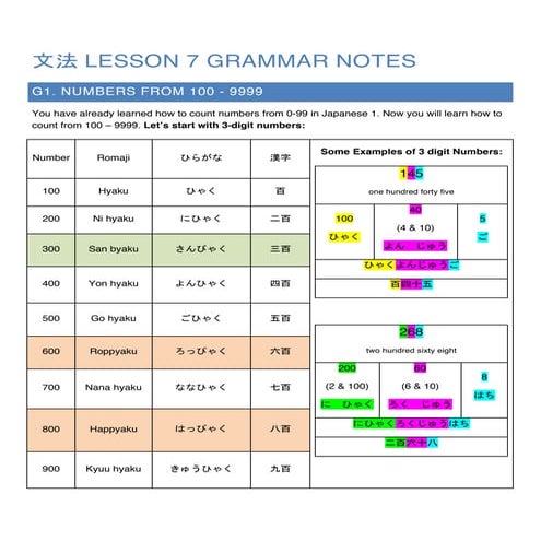 Level 2 lesson_7_grammar | PDF | Grocery Shopping | Shopping
