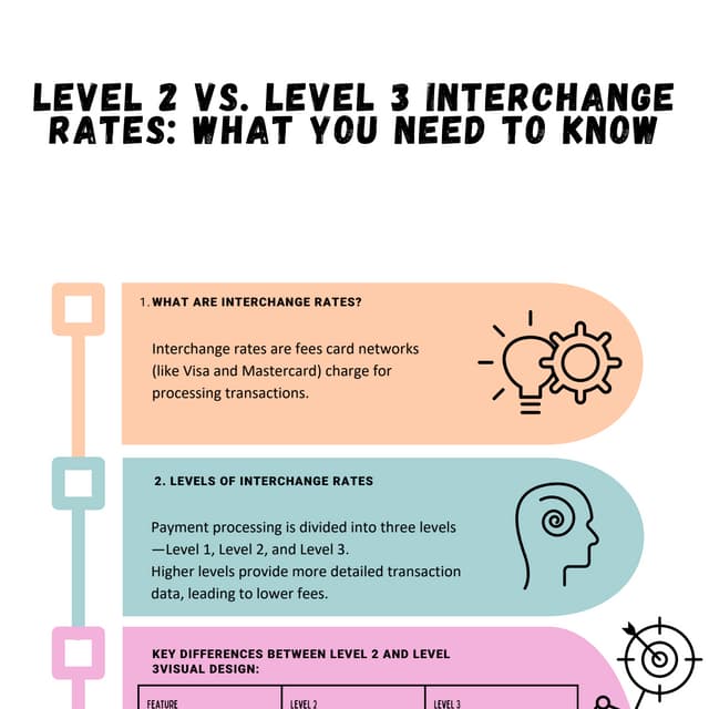 Level 2 & Level 3 Interchange Rates How They Work and Why They Matter ...