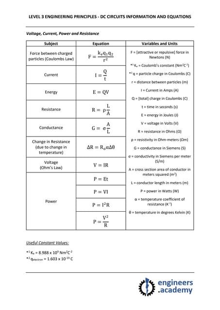 Level 3 engineering principles magnetism equations | PDF