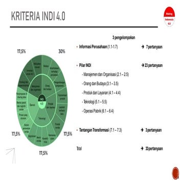 Leveling Indi 4.0.pptx