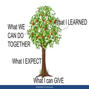 Leveling of Expectations_.pptxhbacutgae uyagc | PPT